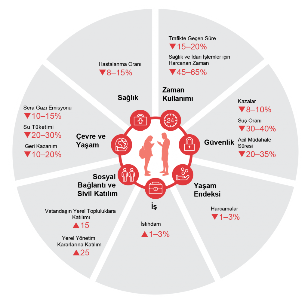 FlexCity ile Akıllı Şehir Uygulamaları – Universal Yazılım